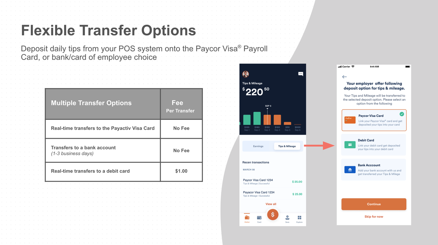 Paycor Wallet | Paycor's Marketplace