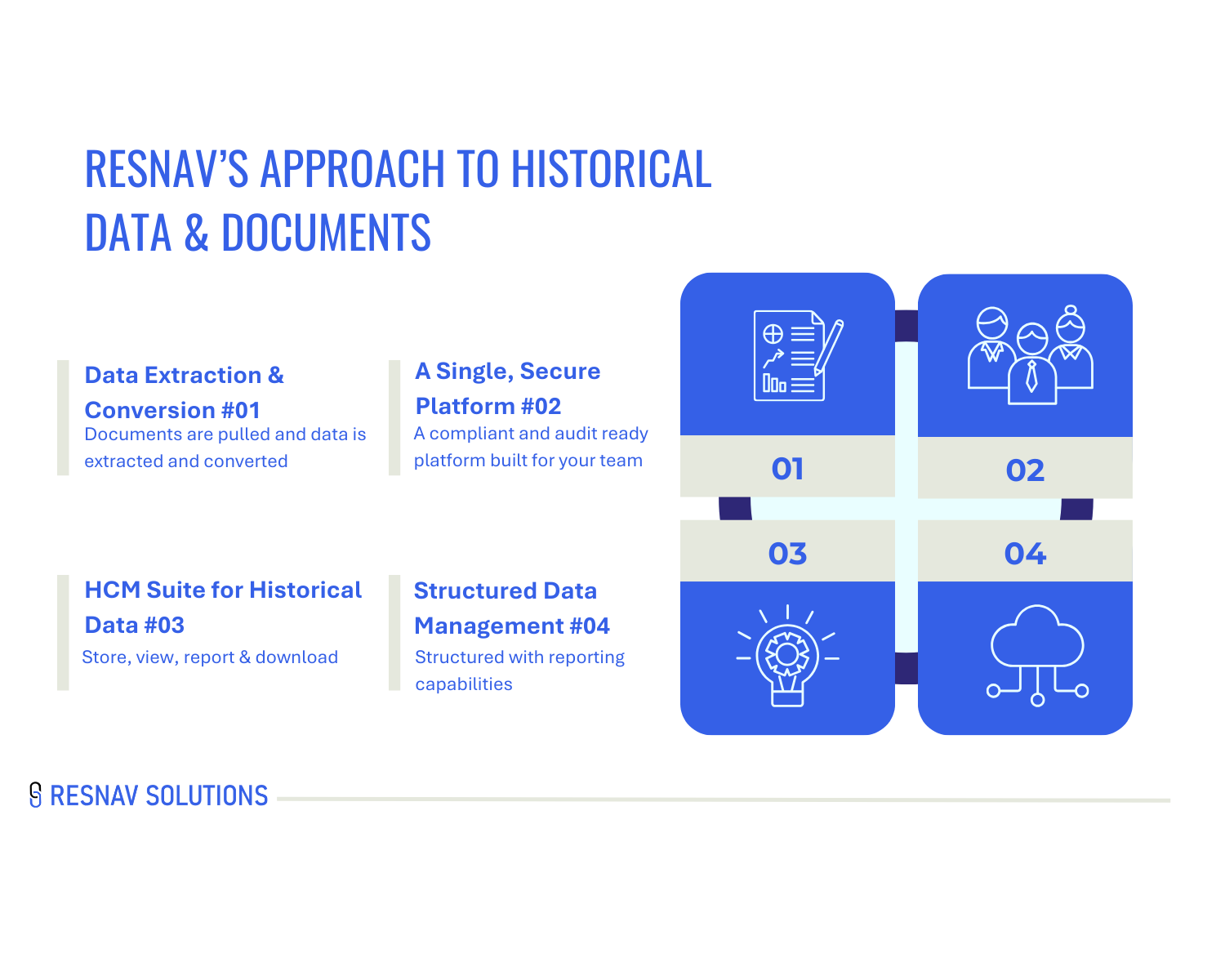 History Link by ResNav - Archive Solutions | Paychex Marketplace