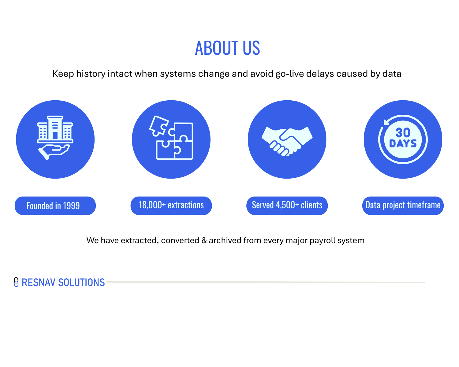 History Link by ResNav - Archive Solutions | Paychex Marketplace