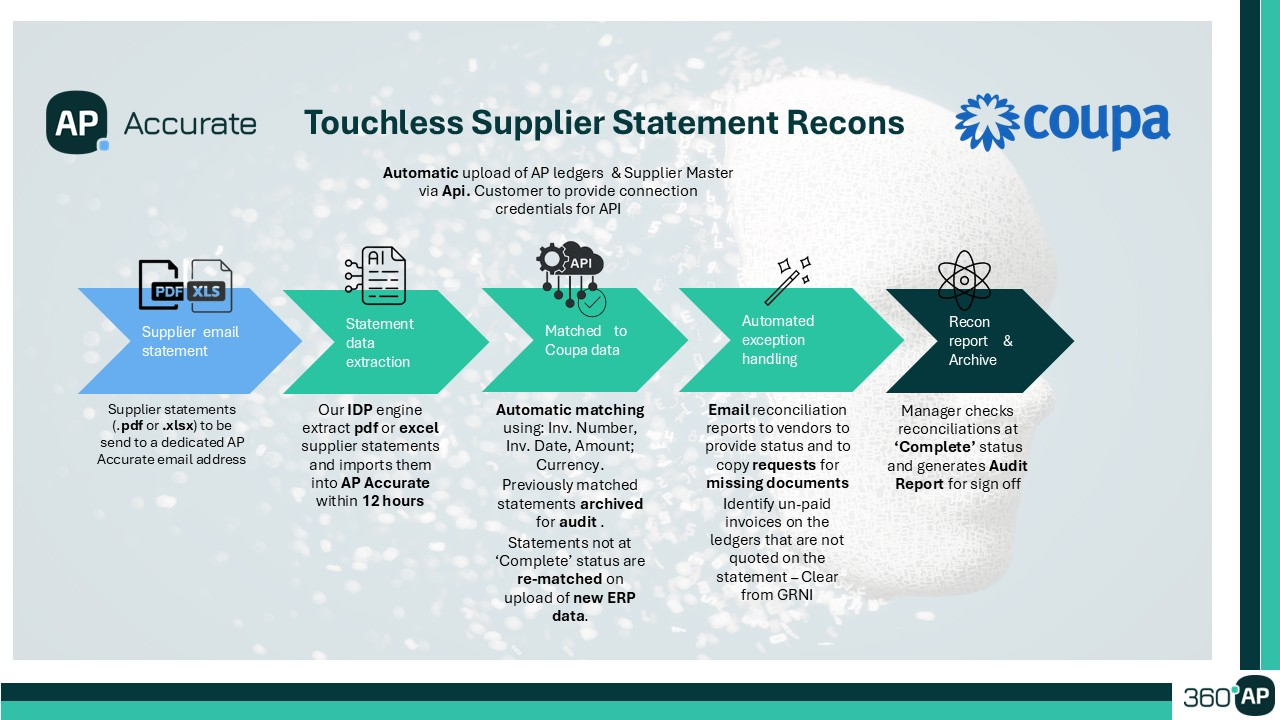 AP - Accurate - Accurate Supplier Payments | Coupa App Marketplace